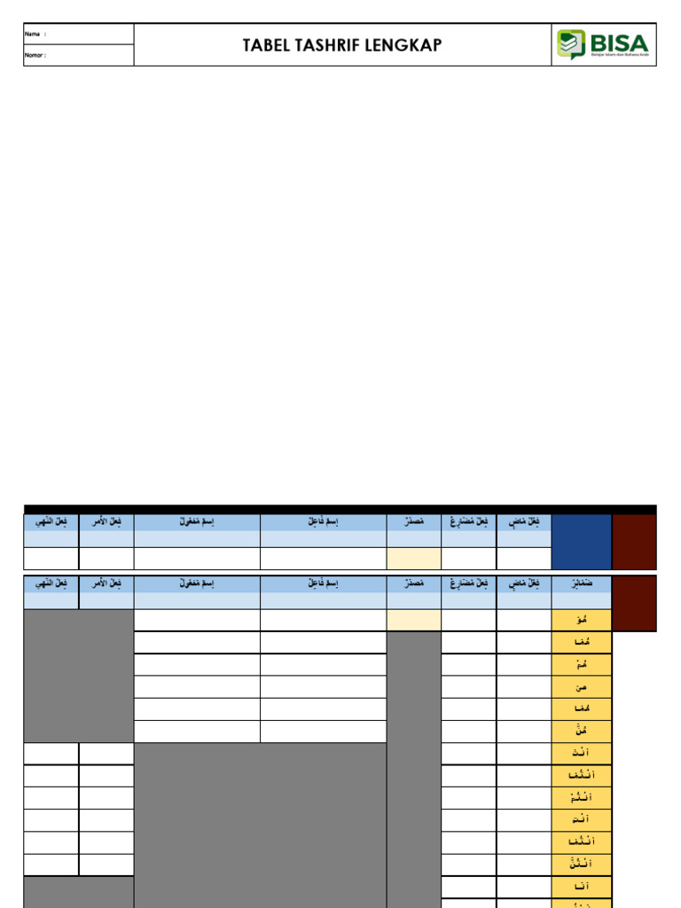 Tabel Tashrif Kata Kerja Lengkap | PDF