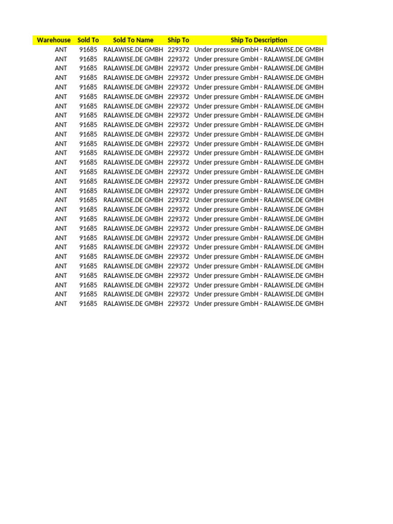 Warehouse Order Details for Ralawise | PDF