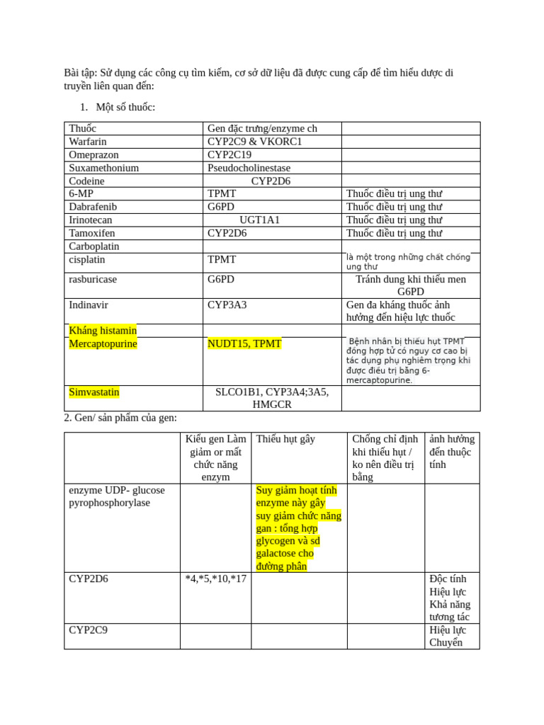 SHPT | PDF