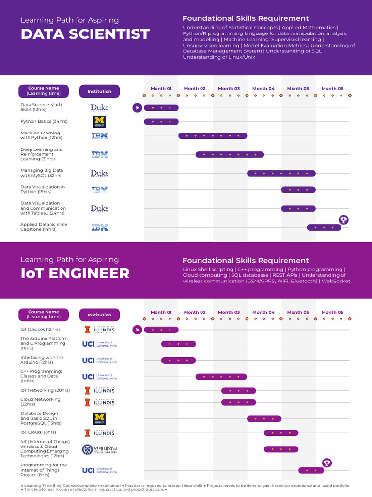 our p | PDF | Machine Learning | Internet Of Things