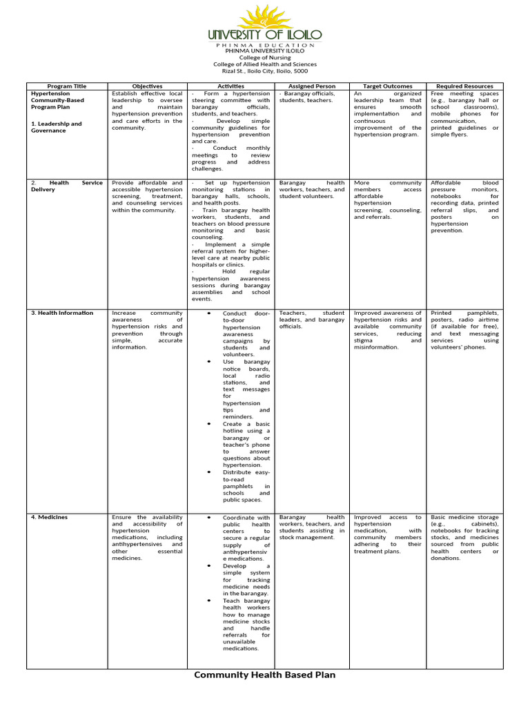 FB1 BSN3 3BHealthbasedplan | PDF | Hypertension | Health Care