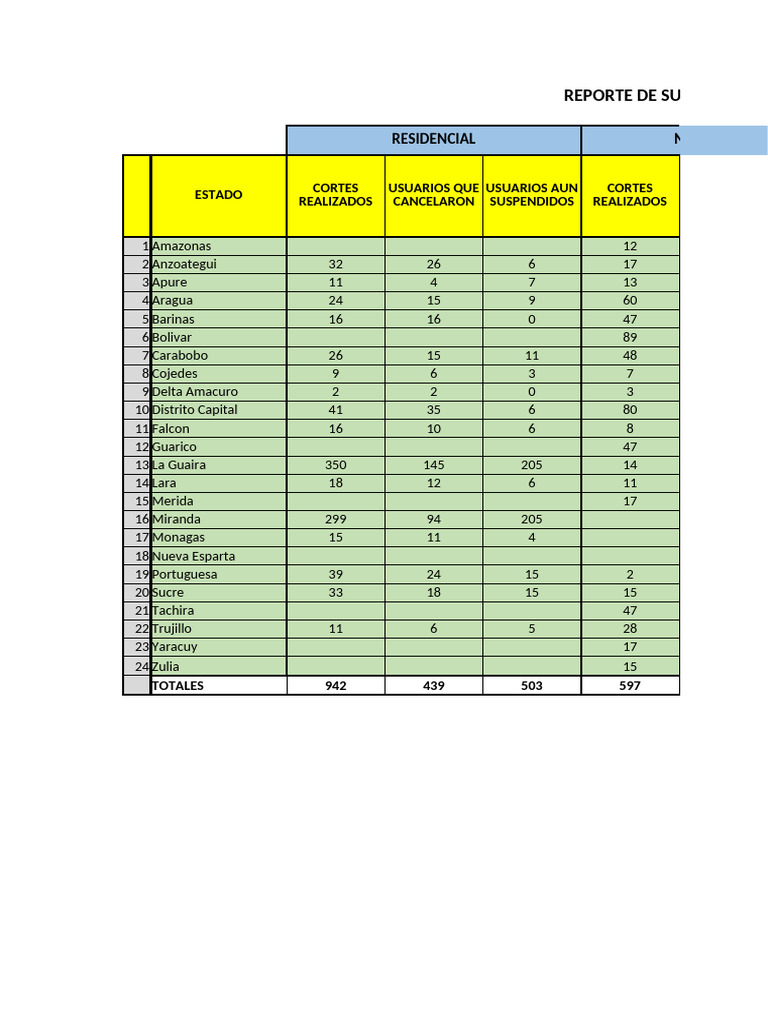 Reporte de Suspensiones Consolidado - 20241128 | PDF