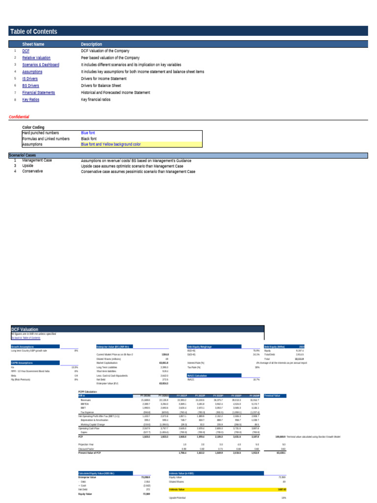 Dynamic Financial Model Template - Company Model | PDF | Valuation ...