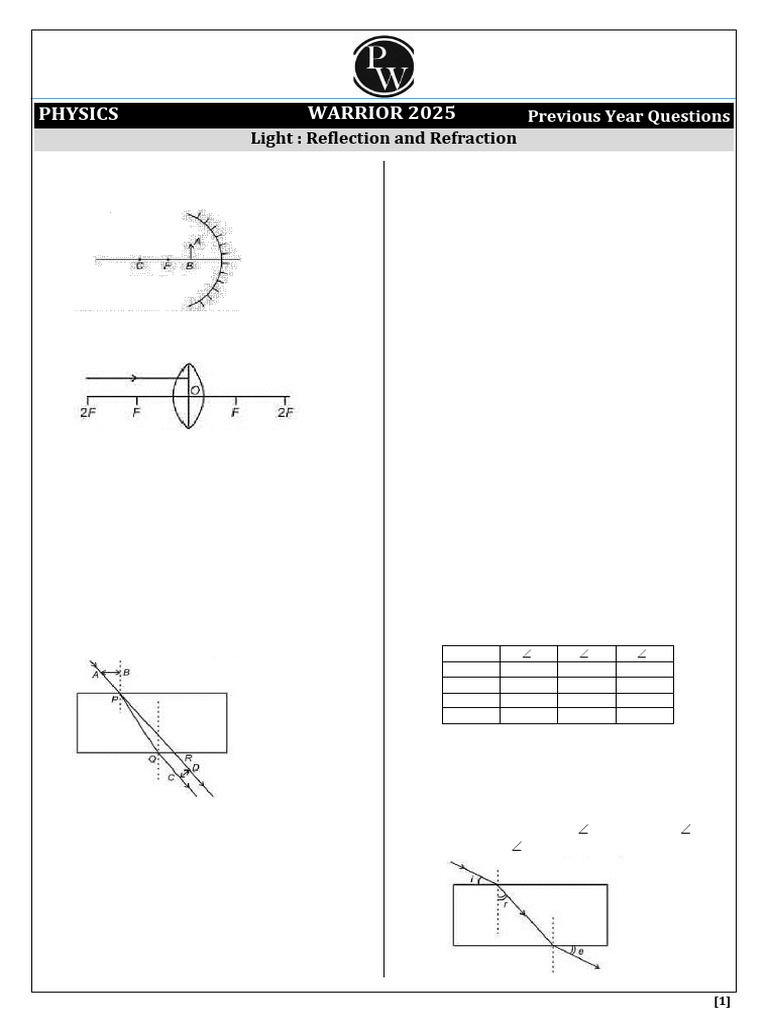 Light - Reflection & Refraction - Previous Year Questions - Warrior ...