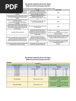 f1f2 Calculation Sheet | PDF