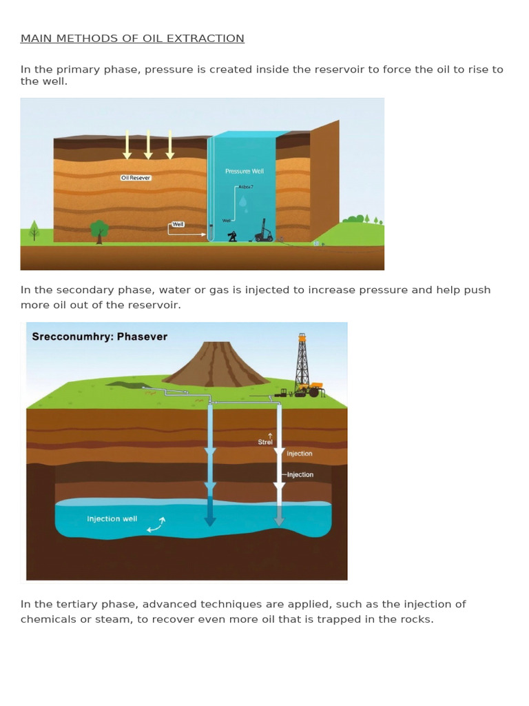 Main Methods of Oil Extraction | PDF