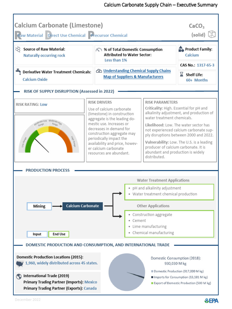 Calcium Carbonate Supply Chain Profile | PDF | Calcium | Limestone