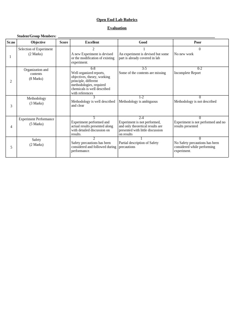 UP Open End Lab Rubrics | PDF | Methodology | Science