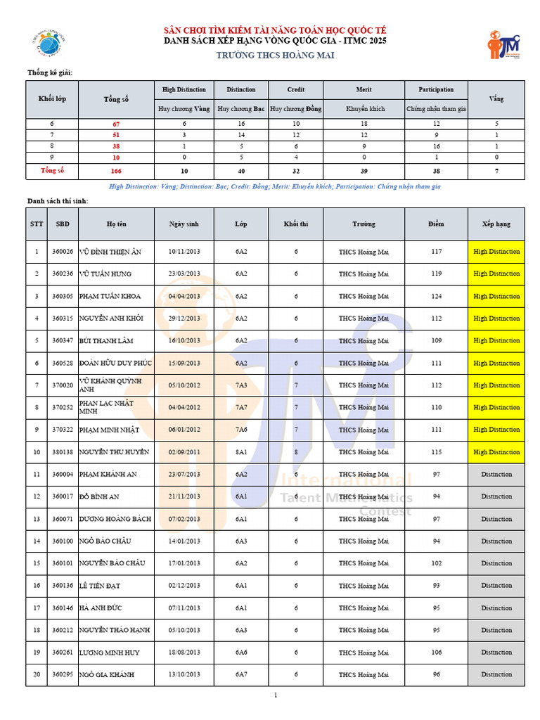 Thcs Hoàng Mai | PDF