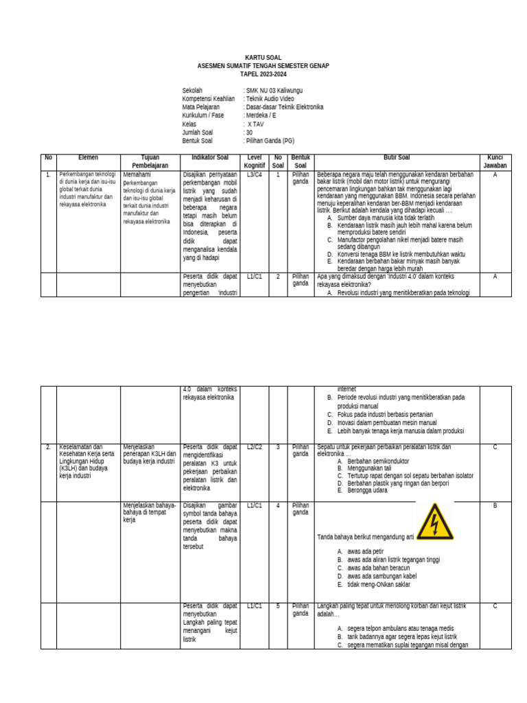 KARTU Soal X TAV DTE ASTS Genap | PDF