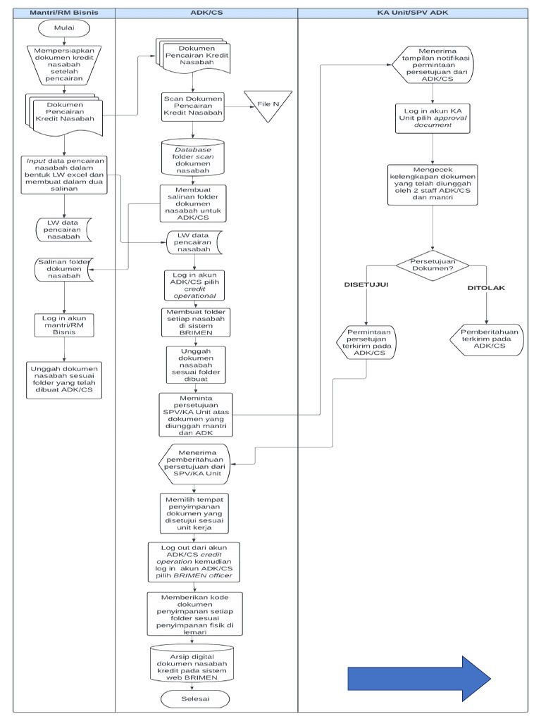 slide flowchart | PDF