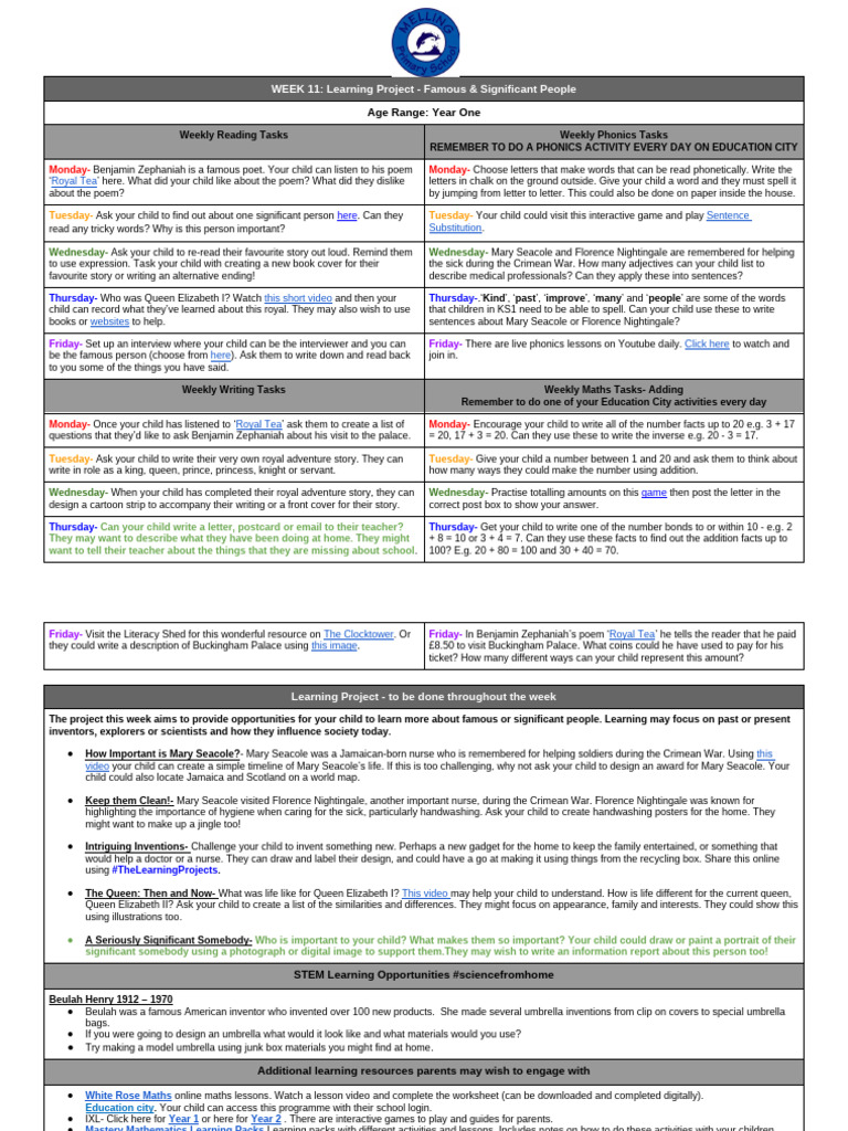Year One Week Eleven Home Learning | PDF | Florence Nightingale
