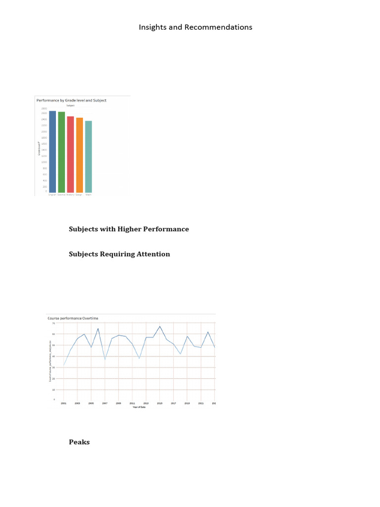 Insights and Recommendation | PDF | Curriculum | Performance Indicator