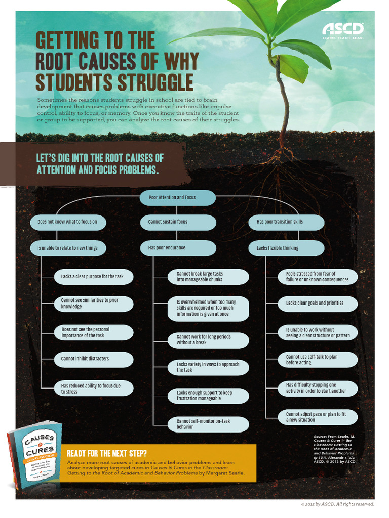 Root Causes of Student Focus Issues | PDF | Executive Functions ...