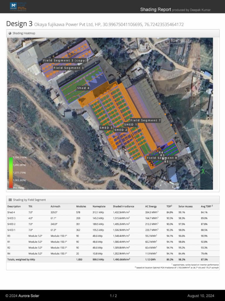 Helioscope Shading 14829947 Summary | PDF