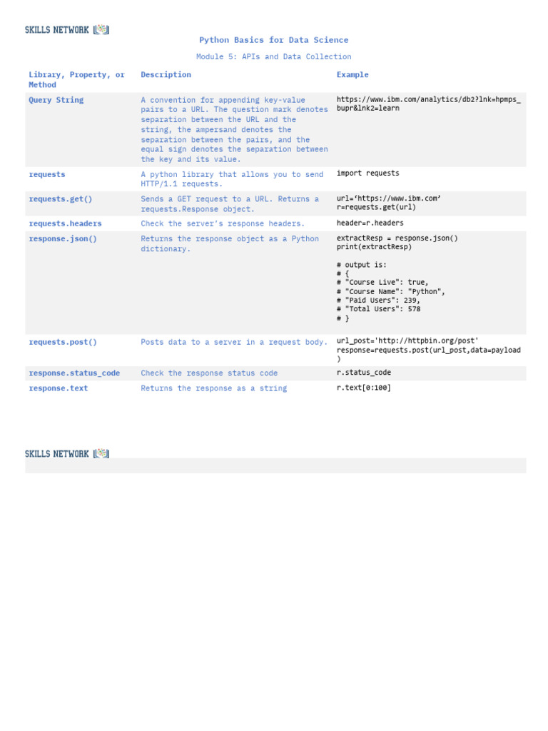 C6M5 Cheatsheet v1.3 | PDF