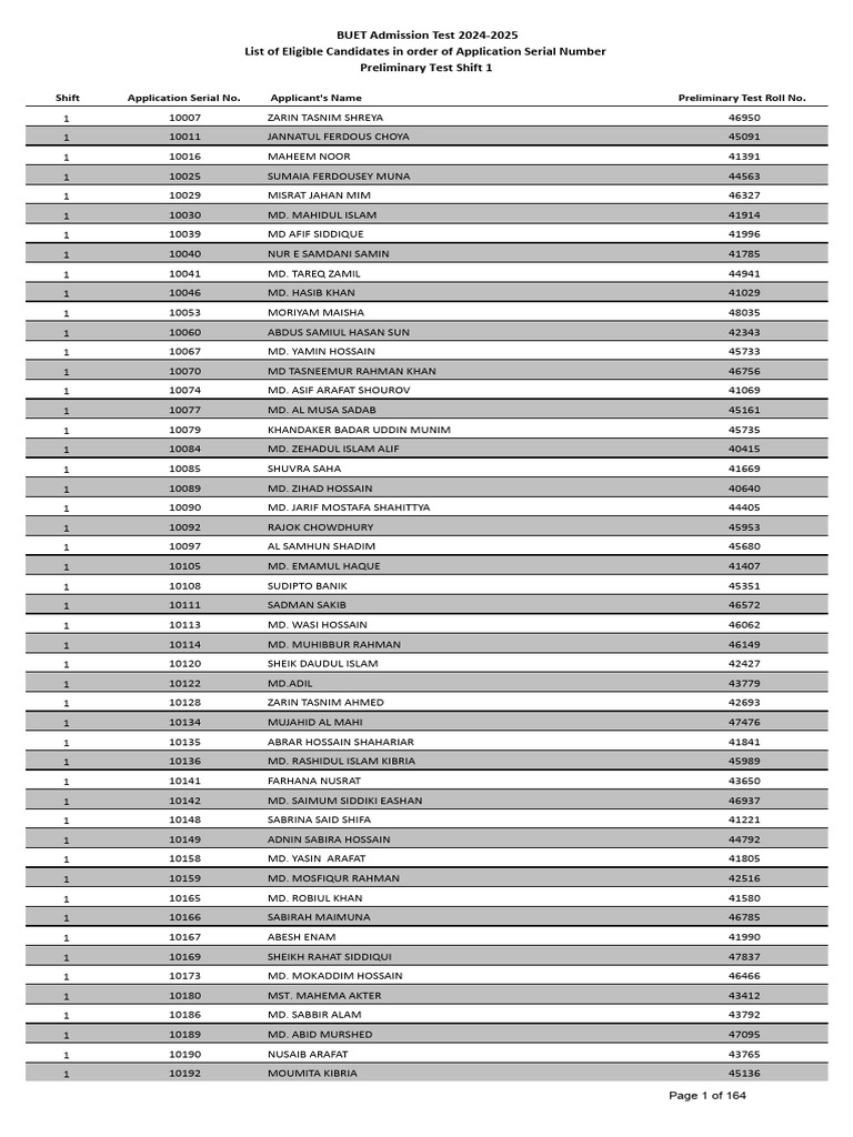 prel_eligible_serial_shift_1 | PDF