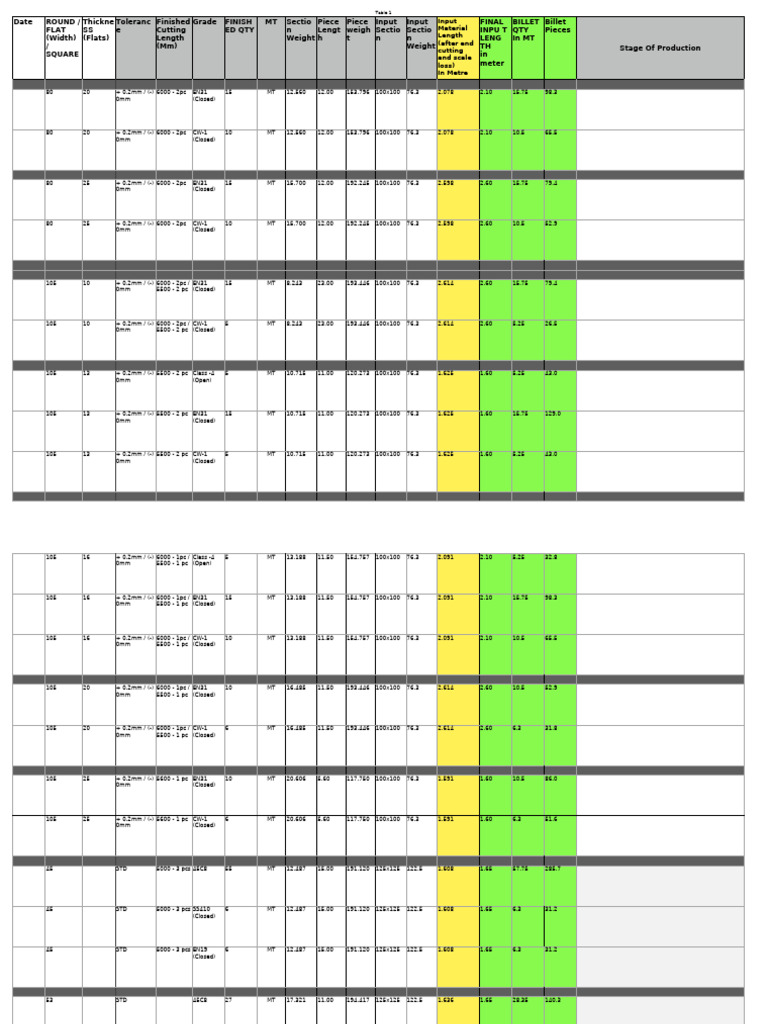 Rolling Mill Production Data Analysis | PDF | Length | Metrology
