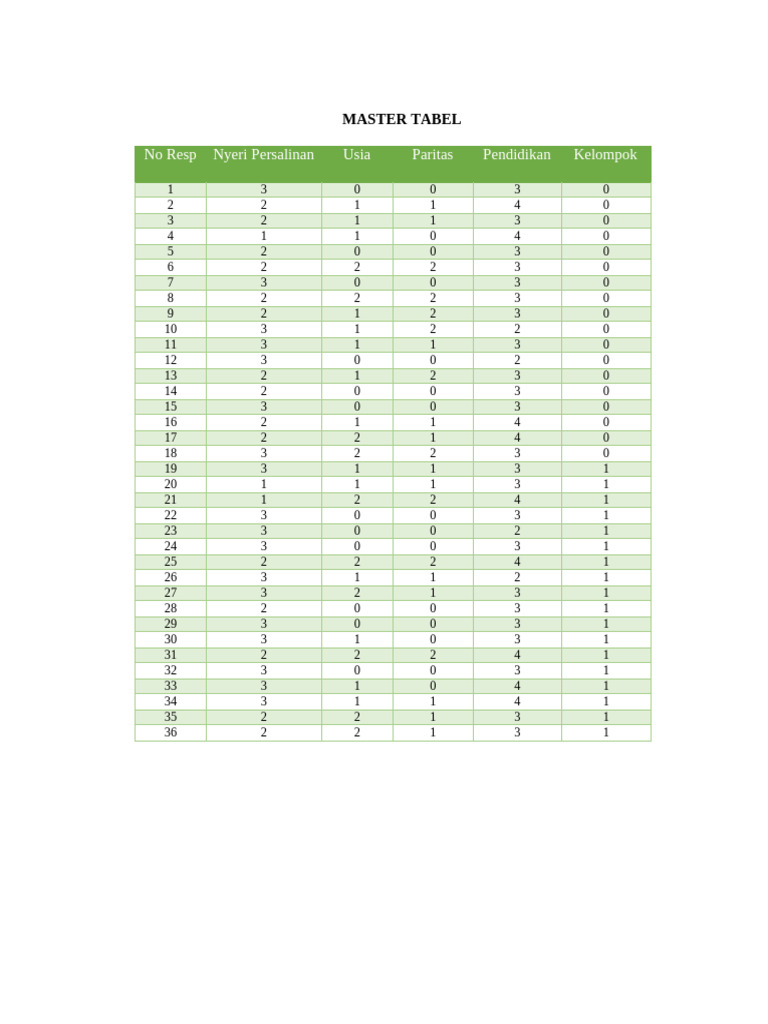 Master Tabel Ucu | PDF