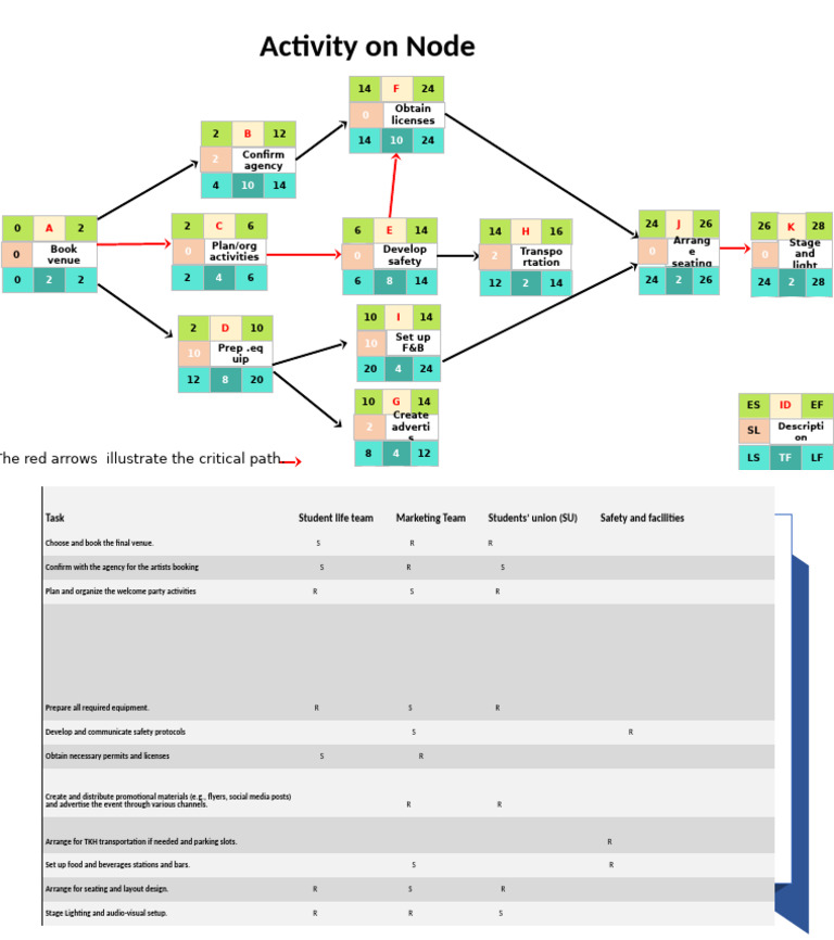 IC Critical Path Diagram 10880 PowerPoint 0 | PDF | Network ...