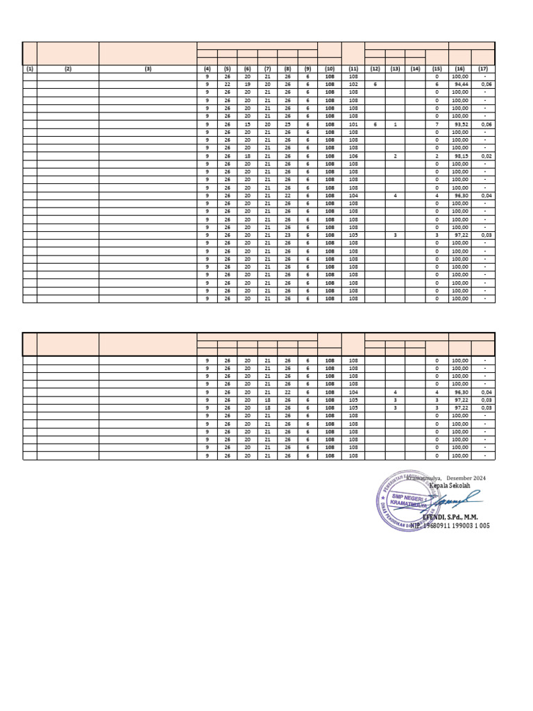 Rekap Kehadiran Guru | PDF