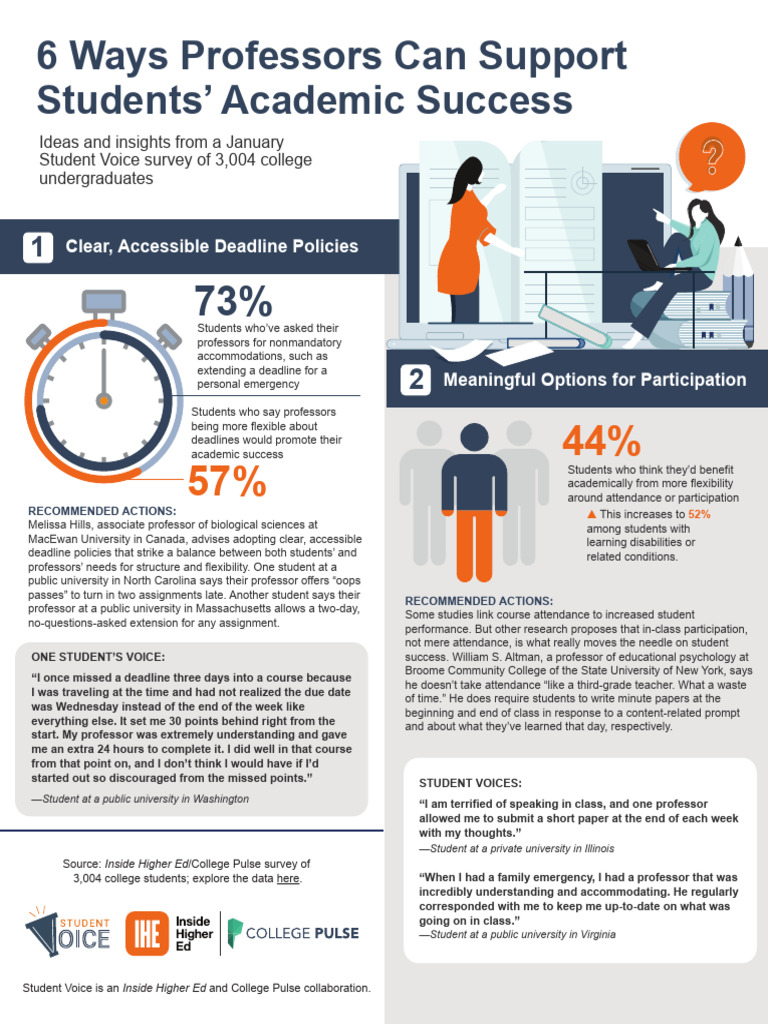 IHE Academic Success Printable | PDF | Mental Health | Cognition