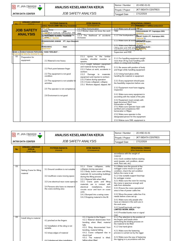 JKT09 Data Center Safety Analysis | PDF | Crane (Machine) | Welding
