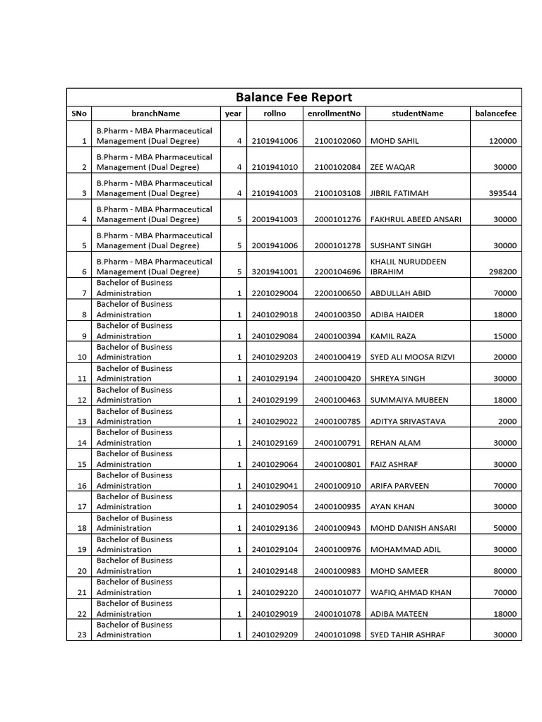 Balance Fee Status Till Datedocx | PDF