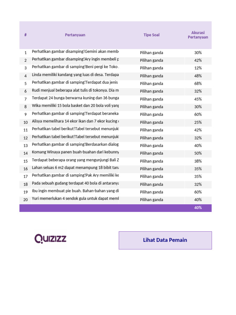 SoalSTSGanjilMatematikaKelasVI 2024 10 16T02 - 35 - 48 - 502625 A5fbdc | PDF