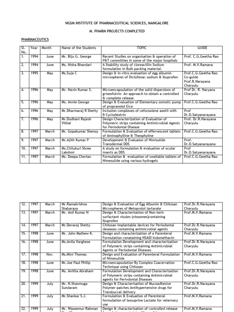 M.pharm Completed | PDF | Pharmaceutical Formulation | Topical Medication