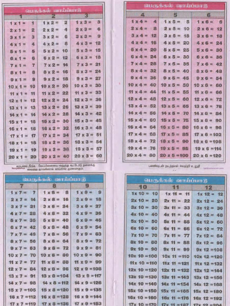 En Suvadi | PDF | Motor Vehicle | Sports Cars