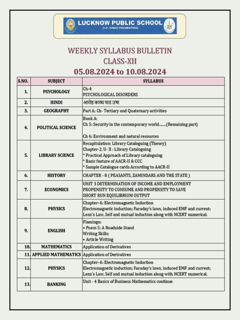 Weekly Syllabus-XII-05.08.2024 To 10.08.2024 | PDF | Databases ...