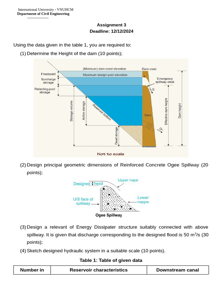 Dam Design Assignment for Civil Engineering | PDF
