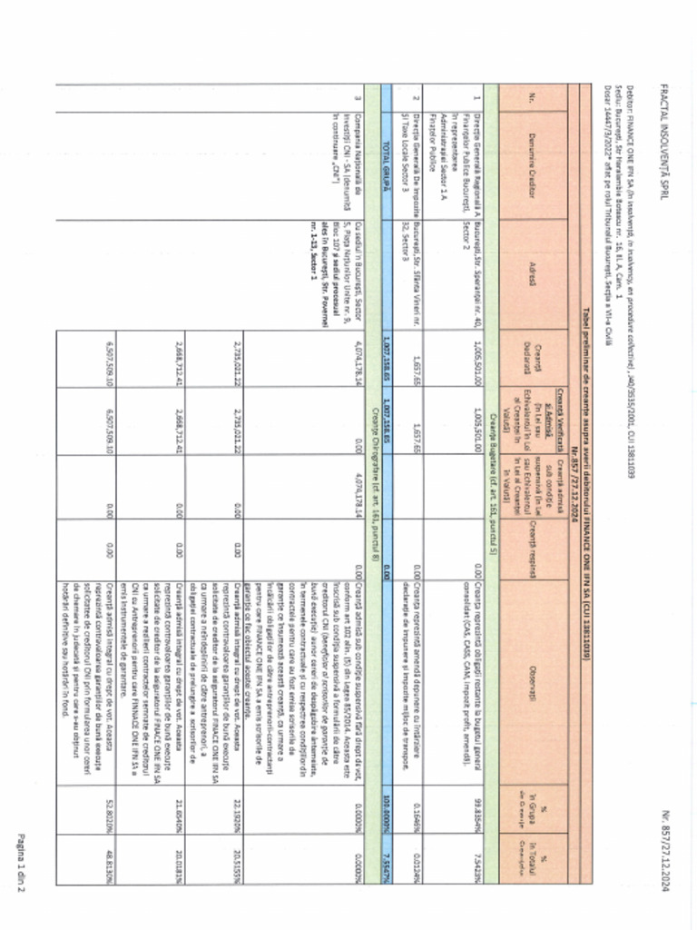 6661 Finance One IFN SA Tabel Preliminar de Creante | PDF