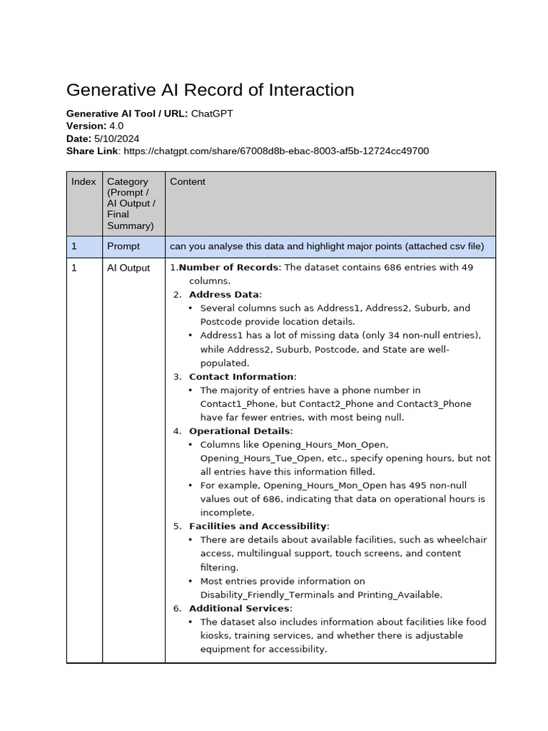 Generative AI Record of Interaction Template | PDF | Accessibility ...