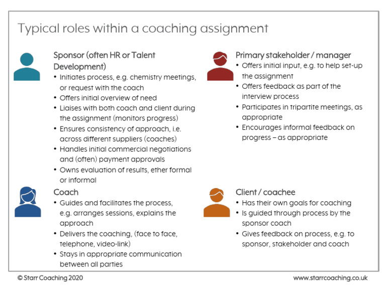 Coaching in Organisation Typical Roles | PDF