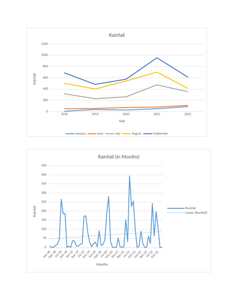 EVS PRAC 1 Graphs | PDF