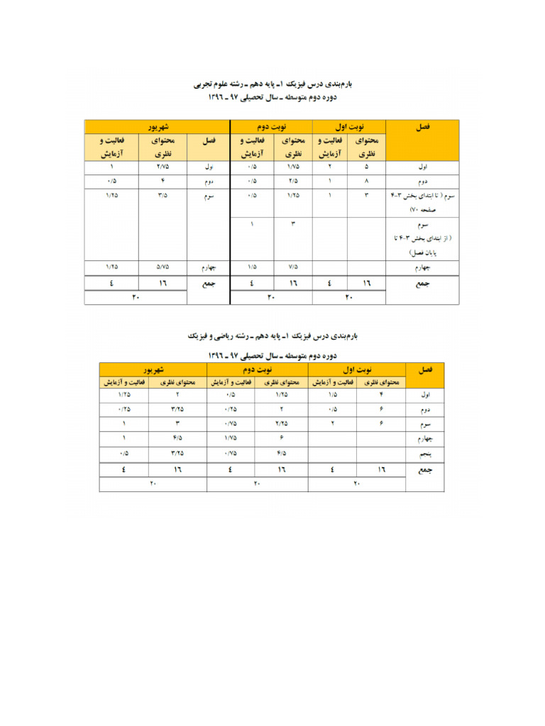 3526 FILE Gama - Ir iRpTHe | PDF