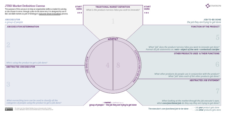 Strategyn_JTBD_Market_Definition_Canvas_Fillable | PDF