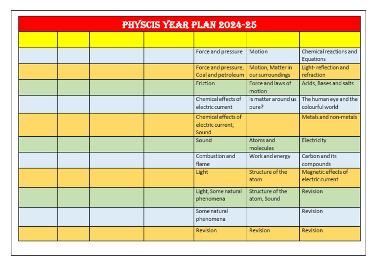 Physics Year Plan 2024-25 | PDF | Chemical Substances | Light
