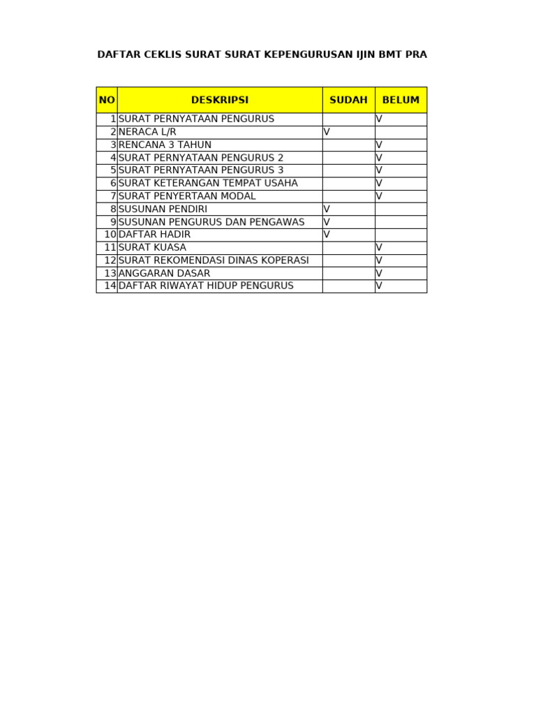 ceklis surat bmt | PDF
