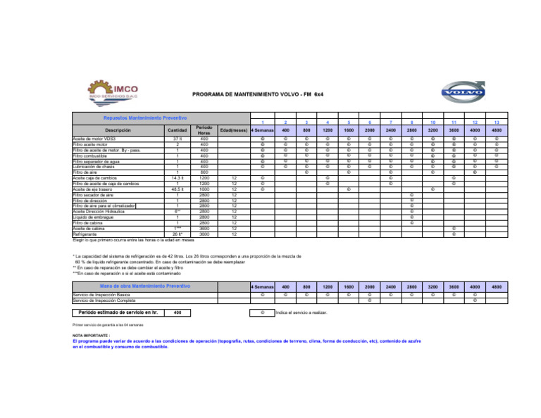 PLAN DE MTTO VOLVO FM 6x4 | PDF