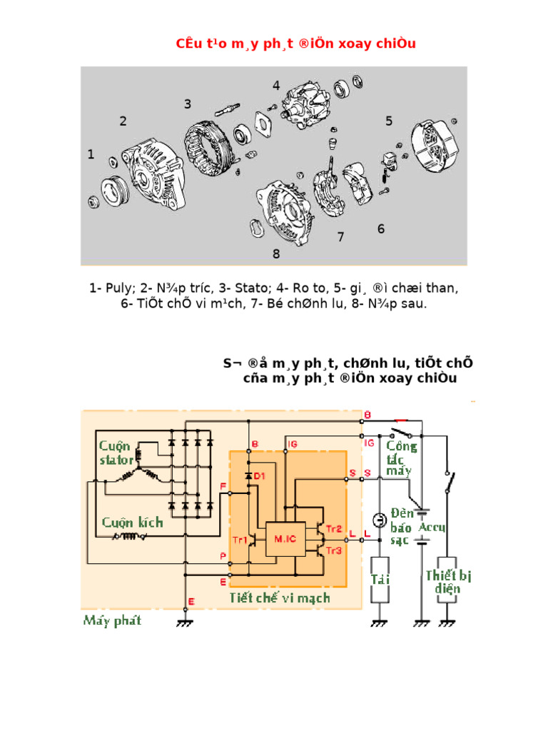 May Phat Xoay Chieu | PDF