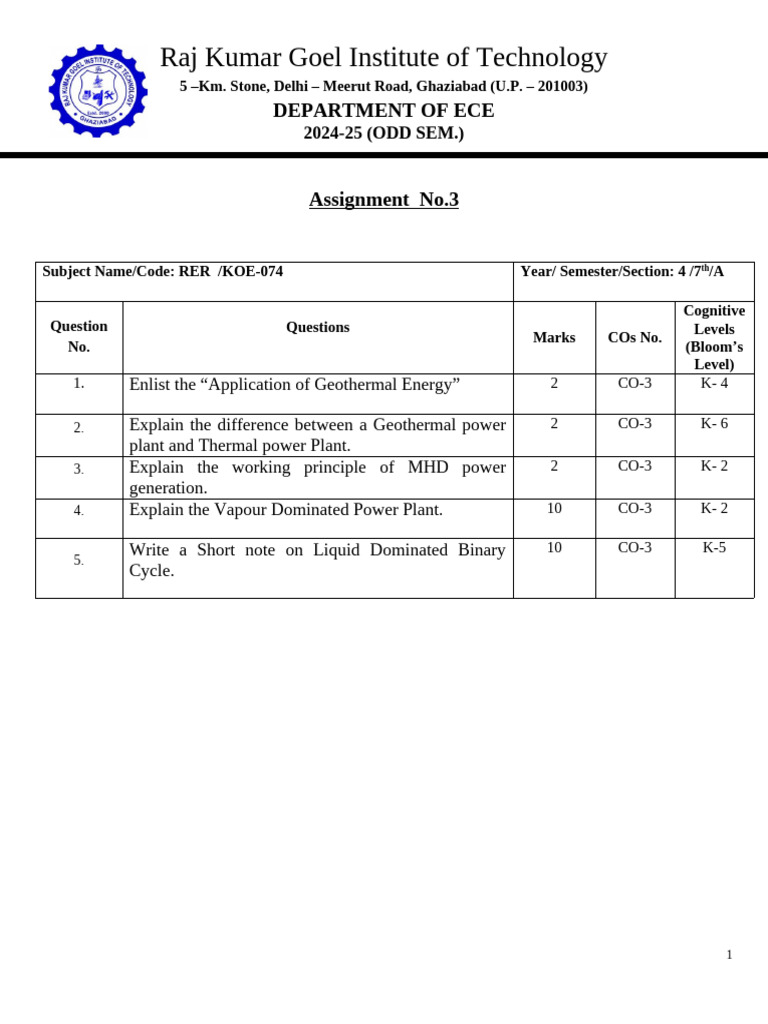 Assignment RER Unit 3,4,5 | PDF | Energy And The Environment | Sustainable Technologies