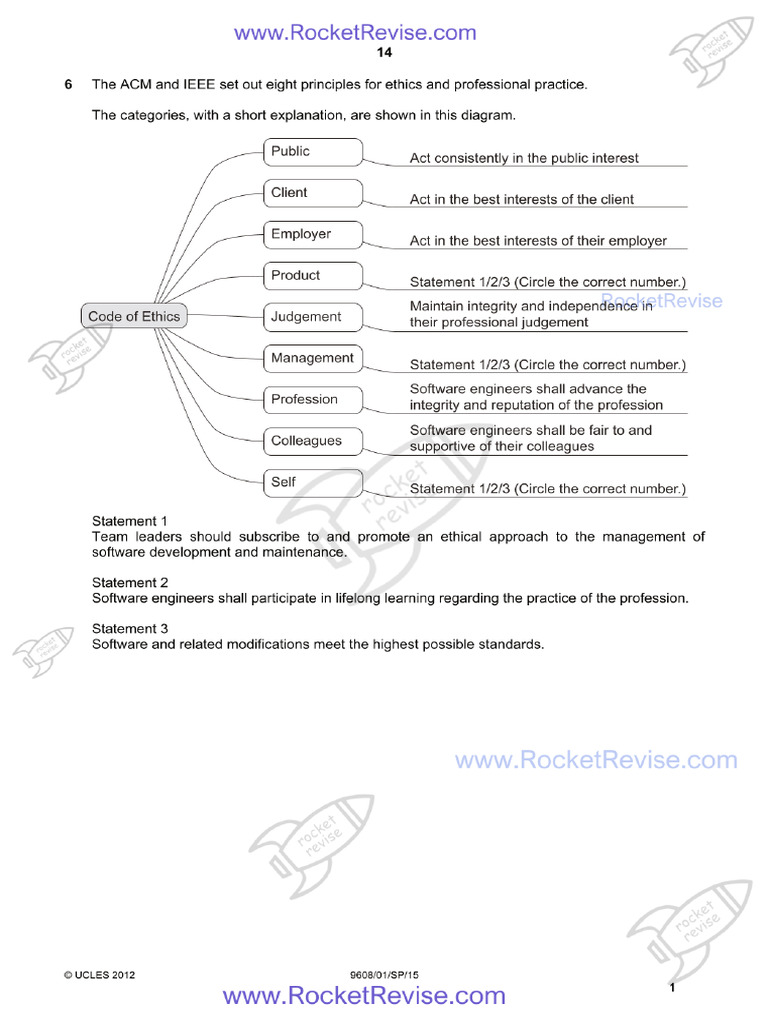 AS Chapter 07 Ethics and Ownership | PDF