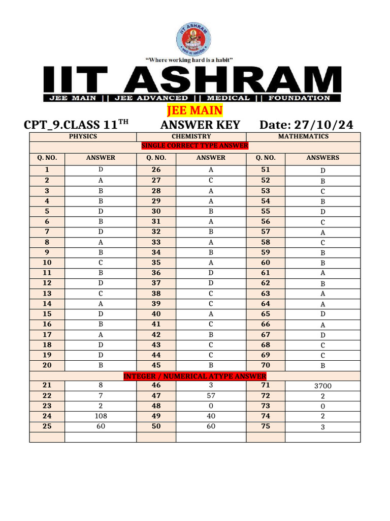CPT 9 Class 11 Jee Main Paper 27 10 24answer Key | PDF