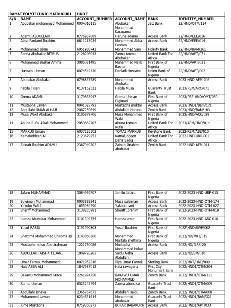 Ramat Extraction List | PDF | Nigeria