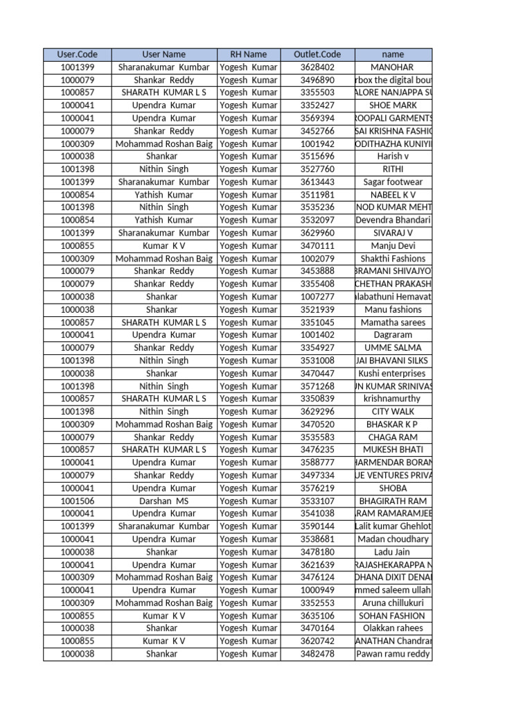 Bangalore Final BeatPlanning | PDF