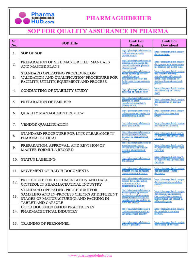 SOPs for Quality Assurance in Pharma | PDF | Quality