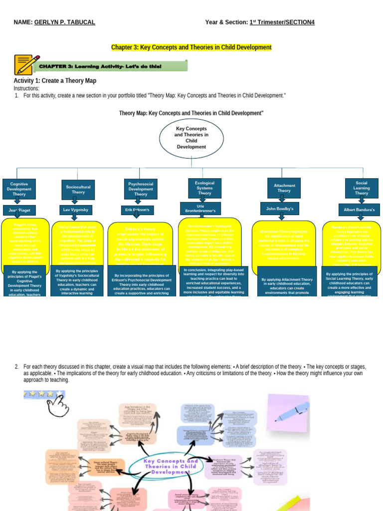 UNIT 1 - Chapter 3-Activity No. 1 | PDF | Early Childhood Education ...